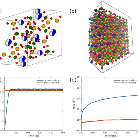 Radial Pair Distribution Functions G R Of Various Pairs Of Atoms For Download Scientific