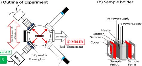 Figure 1 From Photon Radiation Calorimetry For Anomalous Heat