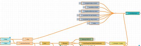 Migrating Ui Template From Dashboard 1 To Dashboard 2 Page 2