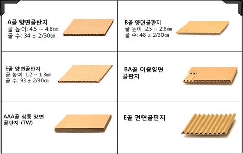 골판지종류 Sungwonbox