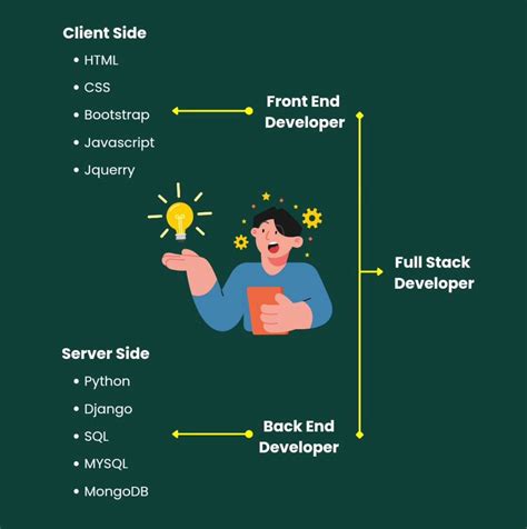 The Ai Journal On Linkedin Fullstack Theaijournal Artificialintelligence Machinelearning