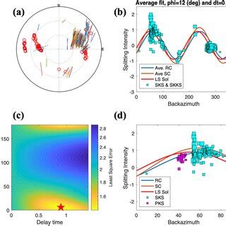 Estimates Of SKS Splitting Due To Upper Mantle Seismic Anisotropy Download Scientific Diagram