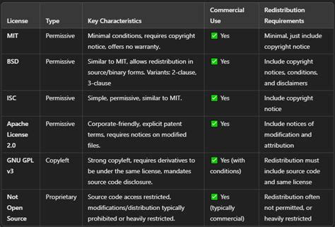 Cs Step By Step Guide To Developing A Python Based Tool Keun Hong