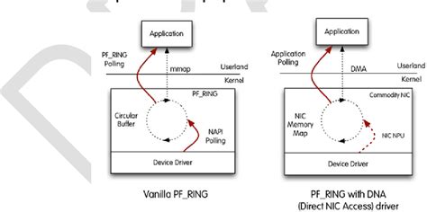 gprs tunnelling protocol semantic scholar