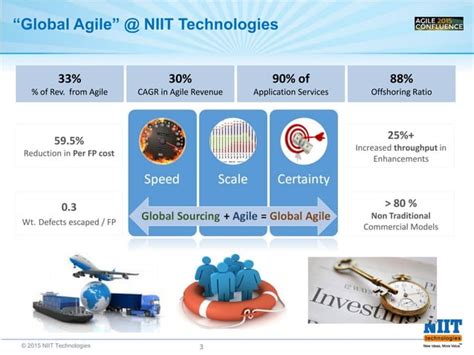 Agile Certainty Bringing Predictability In Agile Engagements PPT