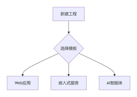 华为仓颉编程语言的 开发实践与工具链 详解 仓颉开发工具 csdn博客