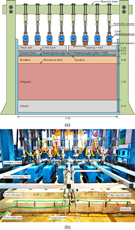 Full Scale High Speed Railway Tester A Schematic Representation Of Download Scientific
