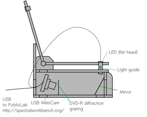 DIY Microvolume Spectrophotometers Hackteria Wiki