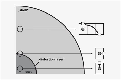 Schematical Illustration Of The Core Shell Structure Diagram Free Transparent PNG Download