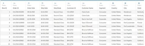 Tableau Bullet Graph Definition Examples How To Create