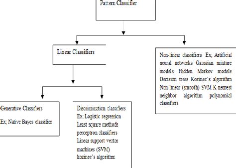 Figure 1 From Speech Emotion Recognition Feature Extraction And