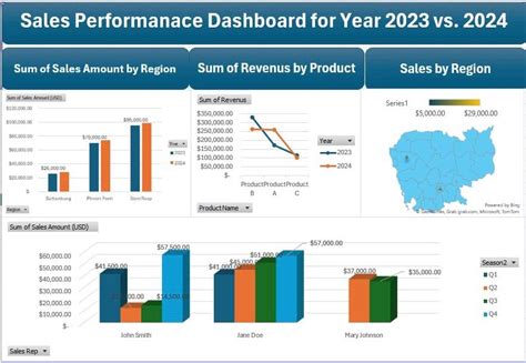 Songleng Sem On Linkedin Salesperformance Salesmetrice Salesdashboard