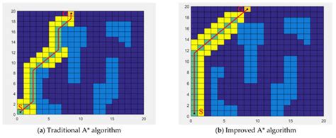 Mobile Robot Path Planning Based On Kinematically Constrained A Star