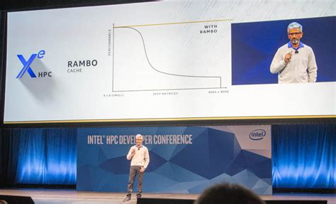 Sc19 Intel Unveils New Gpu Stack Oneapi Development Effort Extremetech Intel Series