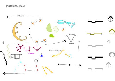 Assessing A Site Using Gcadplus Landscape Design Software