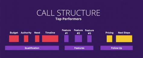 What Is A Demo Definition Types And Tips