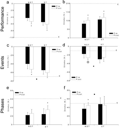 Results Of 2 Group X 2 Time Analysis Of Covariance With Repeated Download Scientific