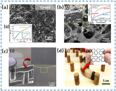 Nanomaterials Special Issue Advances In Flexible Nanoelectronics