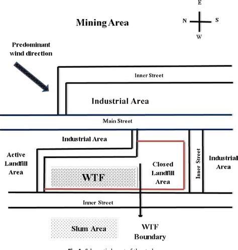 Figure 1 From Emission Of Bacterial Bioaerosols From A Composting
