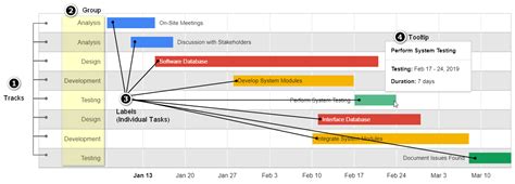 gantt app display your project timeline interactively documentation