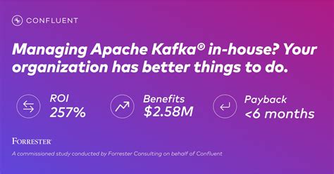 Confluent On Linkedin Save 25m And 257 Roi With Confluent Vs Apache