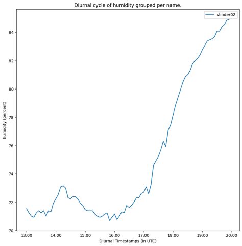 Demo Analysis — Metobs Toolkit Documentation