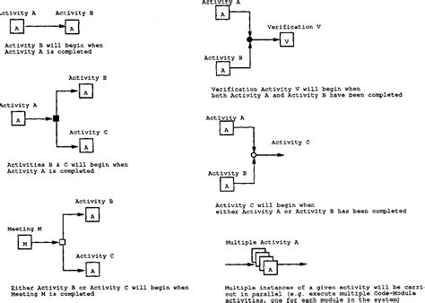 Figure 1 From A Domain Specific Software Architecture Engineering