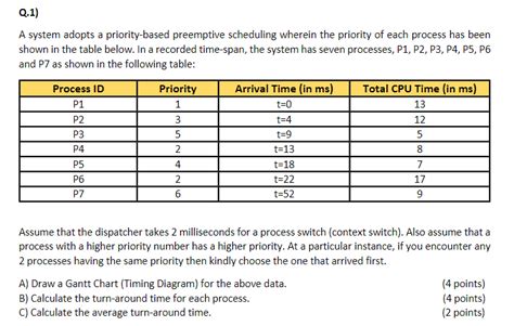 Solved A System Adopts A Priority Based Preemptive