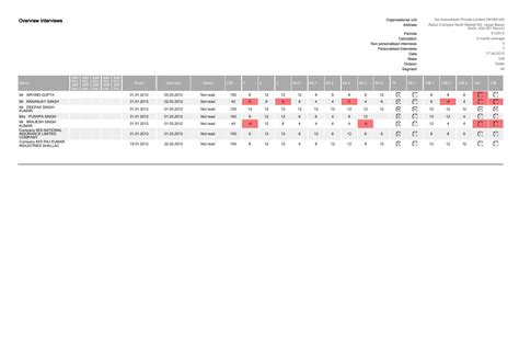 Css Score For Period Jan 2012 By Kundankiran Flipsnack