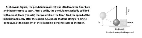 Solved As Shown In Figure The Pendulum Mass M ﻿was