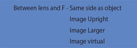 Convex Lens Object Between Lens And F