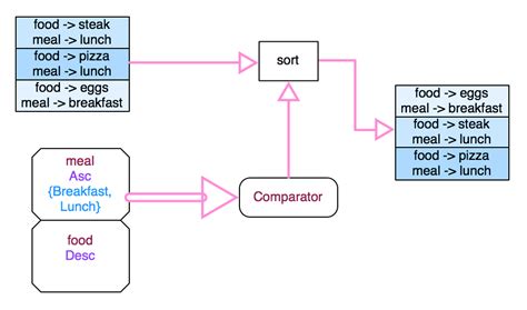 Declarative Style In Java Jessitron