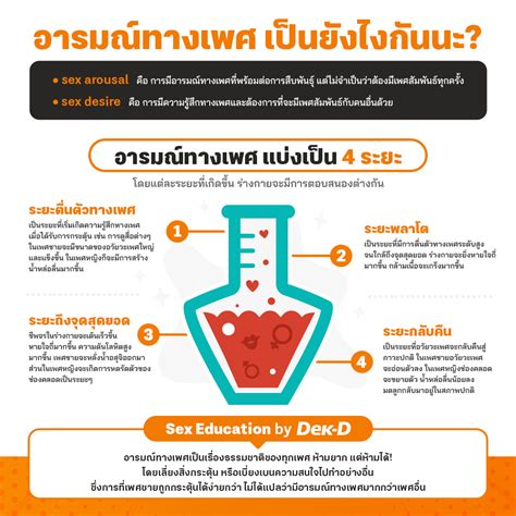 Dek Dcom เด็กดีดอทคอม Dekdsexeducation ก่อนอื่นอยากให้น้องๆ รู้
