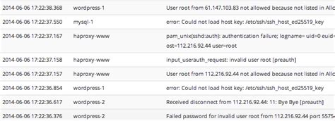 How To Install Graylog2 And Centralize Logs On Ubuntu 1404 Digitalocean