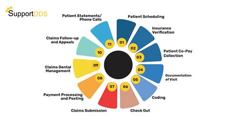 Revenue Cycle Management Revenue Cycle Management Best Practices Guide