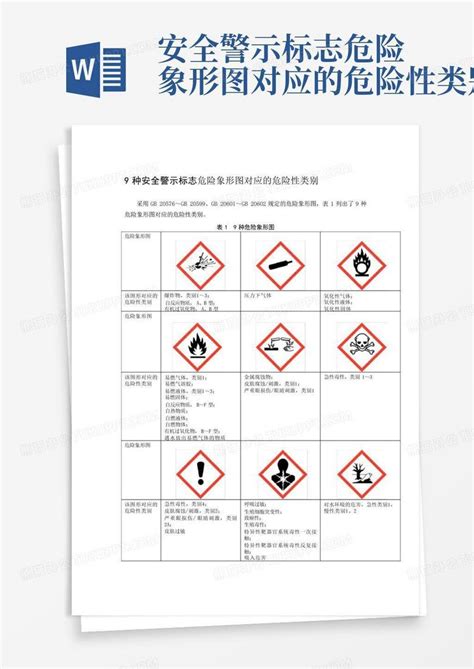 安全警示标志危险象形图对应的危险性类别word模板下载 编号lknkzzmr 熊猫办公
