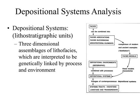 Ppt Depositional Environments And Sedimentary Facies Powerpoint