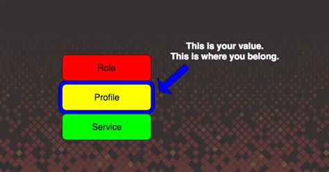 Serverless Devops Infrastructure As Code With Aws Serverless