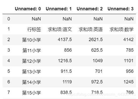 Pandas中pdreadexcel的用法pandas Read Excel File Path Csdn博客