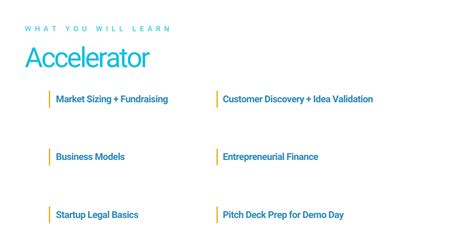 Venture Capital Accelerator Program Hasanvc