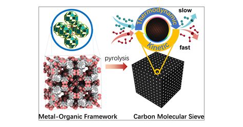 Kinetics Of Water Vapor Adsorption On Single Layer 45 Off