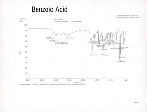 solved please annotate these ir spectra and do then in a
