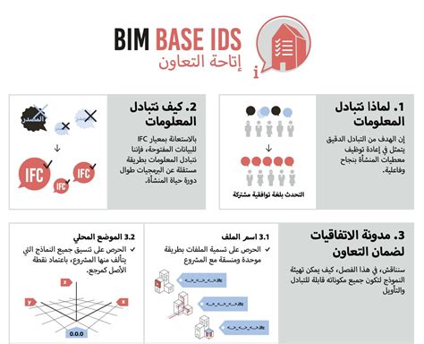 Bim Basis Ils Bim Base Ids On Linkedin 𝗕𝗜𝗠 𝗯𝗮𝘀𝗲 𝗜𝗗𝗦 𝗶𝗻 𝗔𝗿𝗮𝗯𝗶𝗰 We Had The Pleasure Of