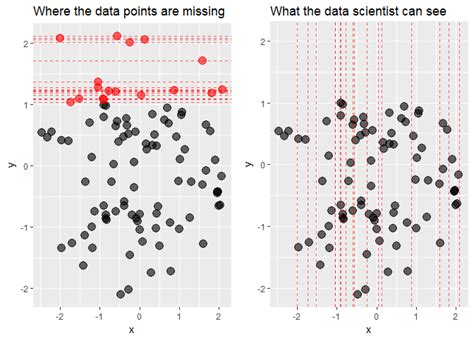 Visualize Missing Data With Vim Package Datacamp