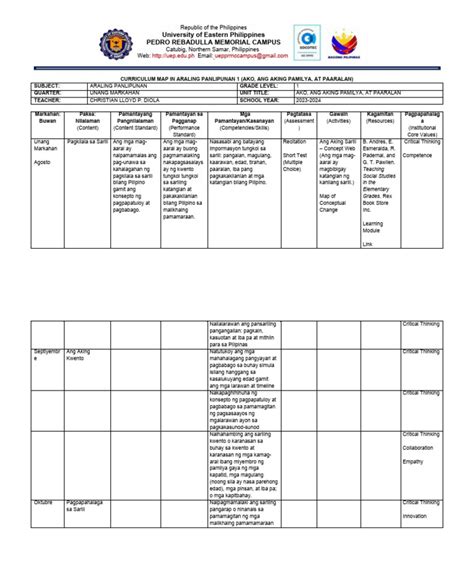 Curriculum Map Sample Pdf