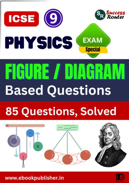 Icse Important Figure Based Questions Class 9 Physics Exams