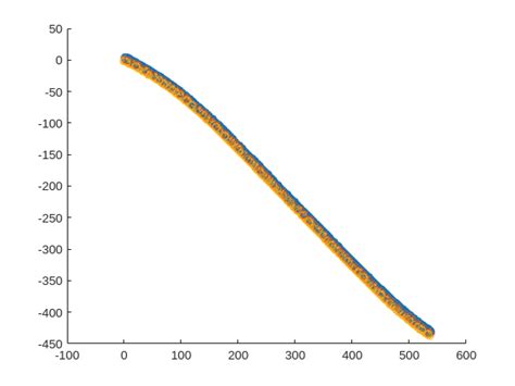 Generate Roadrunner Scene Using Processed Camera Data And Gps Data Matlab And Simulink