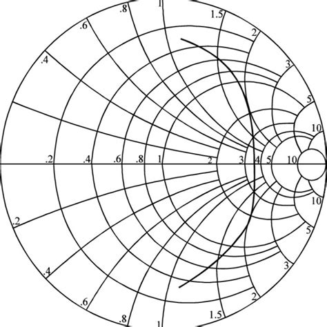 Input Impedance For Microstrip Rectangular Patch Download Scientific
