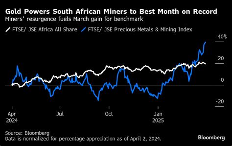 Top 10 Gold Mining Countries In Africa 2025