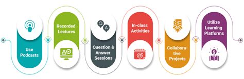 What Is Auditory Learning Style A Complete Guide